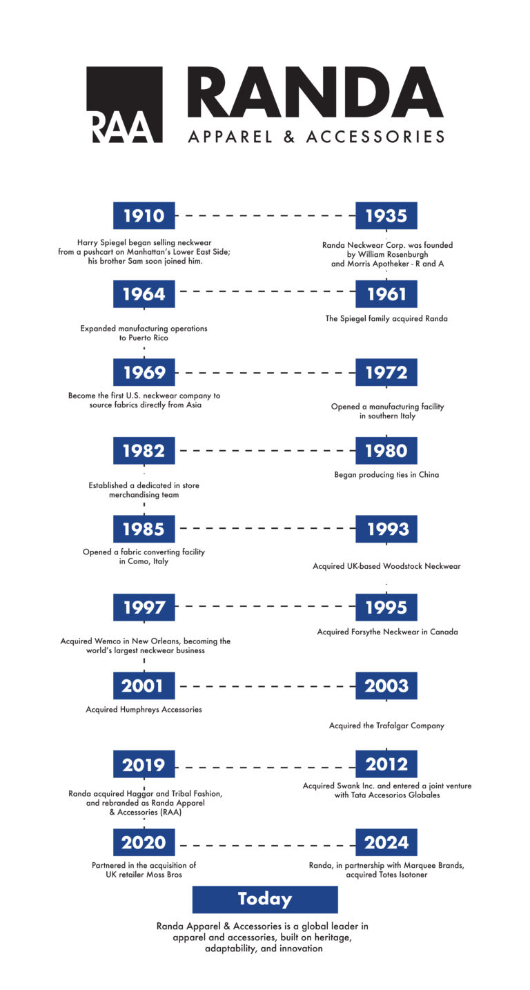 About – Randa Apparel & Accessories